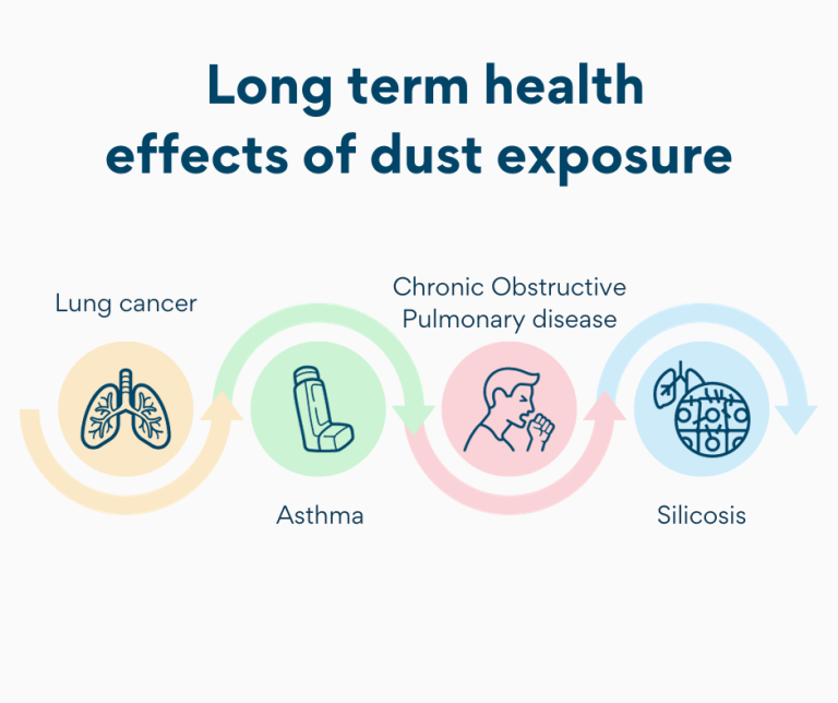 Dust Control in the Workplace | Under Construction